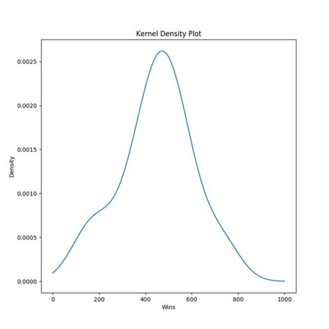 exploratory data analysis with python in sql server 2017