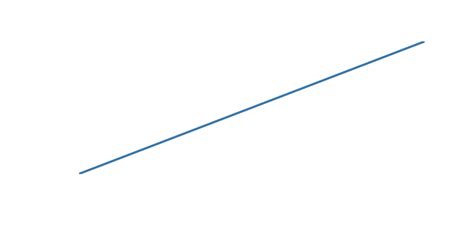 built in objects — pygame zero 1 2 documentation