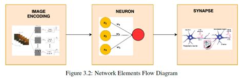 Github Rc754 Spiking Neural Network