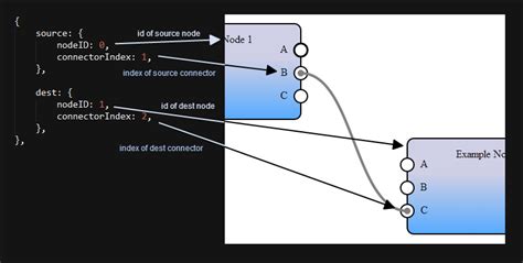 angularjs flowchart by muddy 28