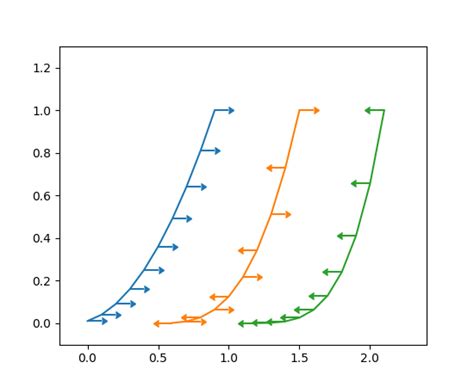 pylab examples example code errorbar limits py