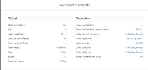 keyboard shortcuts in salesforce infallibletechie