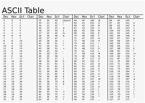 7 images ascii code table binary pdf and description