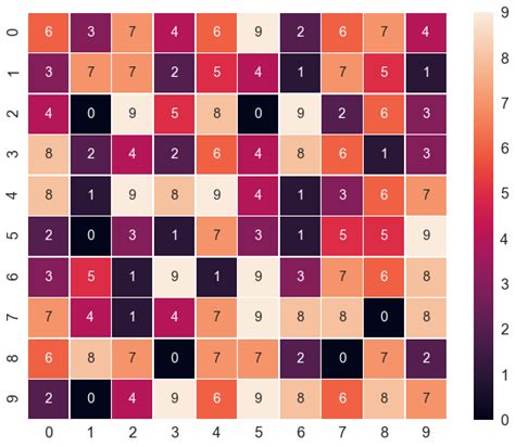 solve the problem of setting scale and label font size in