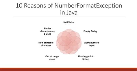 10 reasons of java lang numberformatexception in java solution java67