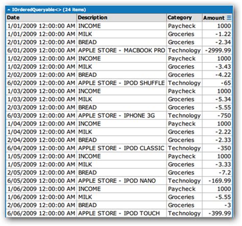 linq to sql group by multiple columns teen porn tubes