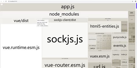 vue cli3配置webpack bundle analyzer插件 航行学园