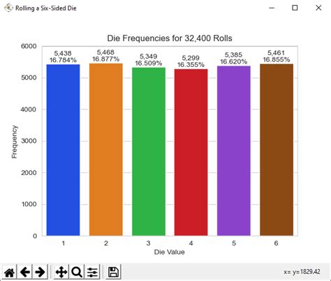 plot is not shown when i call plt show in matplotlib