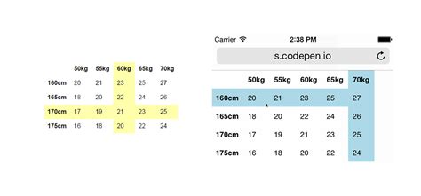 table row and column highlighting using css
