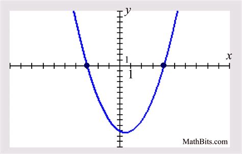 creating quadratic equations given the graph mathbitsnotebook a1