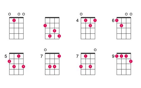 Ukulele A7