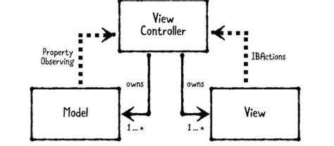 37 mvc design pattern javascript modern javascript blog