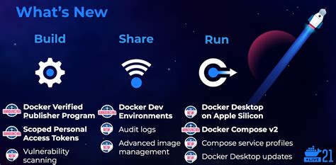dockercon live 2021 a look back at what s new