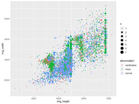 python 3 x how to crop a images mammograms without