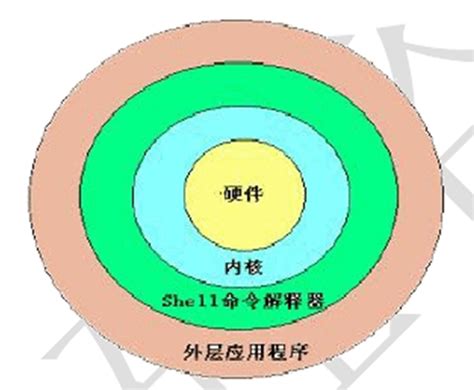 【linux 运维】第二章 shell 基础001之shell 脚本的执行方式 云社区 华为云
