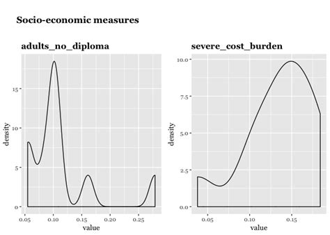 r ggplot2 creating themed title subtitle with cowplot