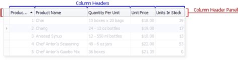 column header context menu winforms controls devexpress documentation
