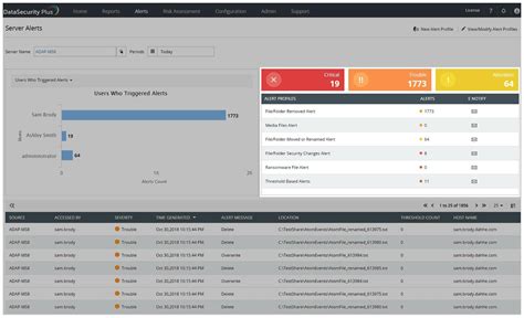 server auditing tools for windows and sql file servers