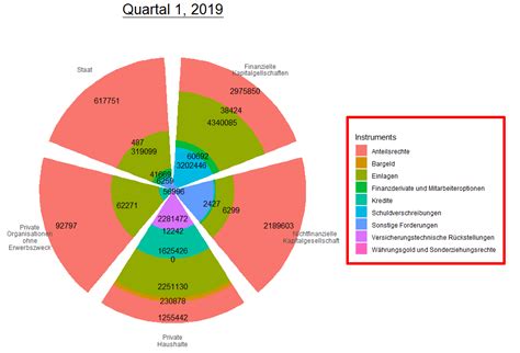 r my circular bar graph looks messy when i add labels to