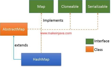 insert elements string objects to hashmap collection java example