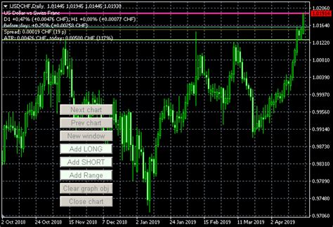 selection and navigation utility in mql5 and mql4 adding data to