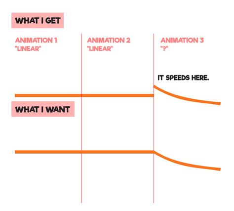 css what is the easing jquery effect slower at the end