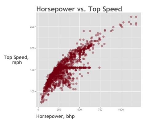 data exploration with ggplot2 and dplyr code and tutorial