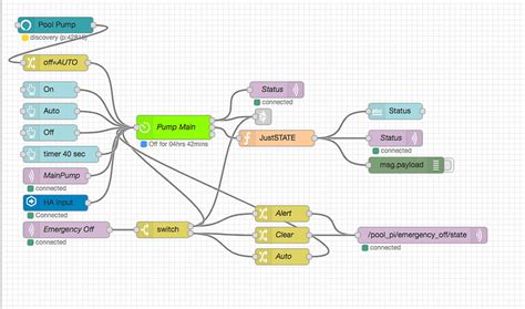 node red experiences node red home assistant community