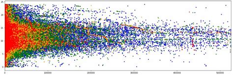 Why Analysts Need Data Lakes Ondata Blog