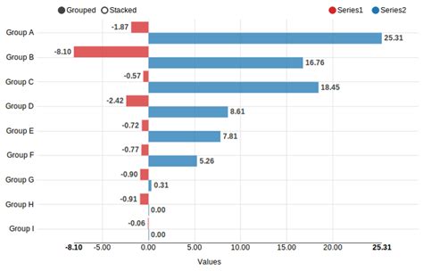 angular 2 d3 charts reviews of chart