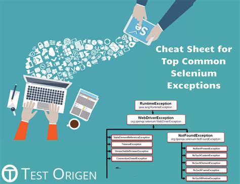 cheat sheet for top common selenium exceptions testorigen