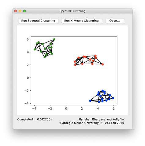 visualizing data in python using matplotlib sweetcodeio images