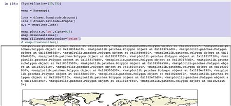 python silent output ipython notebook for matplotlib