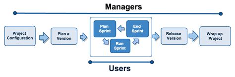 getting started with jira software jira software data center and