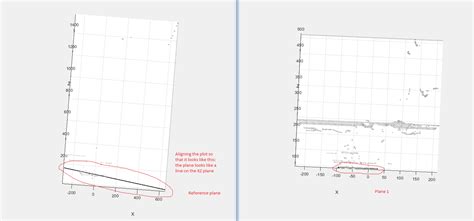 matlab incorrect angle detected between two planes