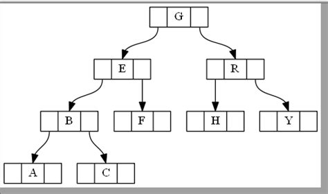 visualization how to generate binary tree dot file for graphviz from