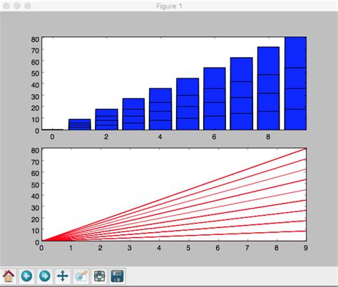 python updating bar and plot subplots over loop