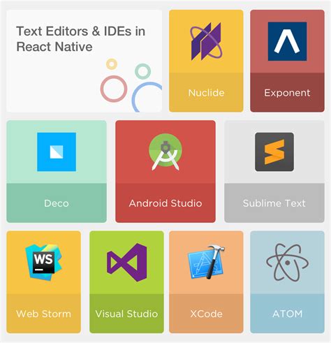 exploring react native ecosystem backend database and best libraries