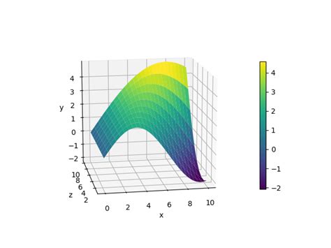 python 3d plot measured data from excel xlsx to 3d plot