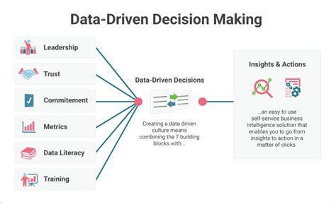 The Future Of Bi Top Embedded Analytics Trends