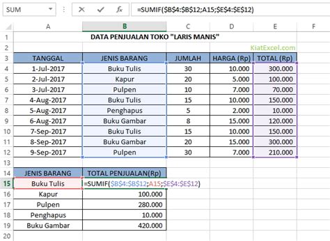 Rumus Sumif Excel Dan Contoh Penggunaanya