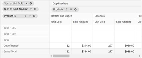 grouping in vue pivot table component syncfusion