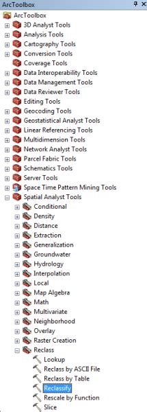 Suitability Modeling Workflow Using Arcgis Desktop—lesson 2