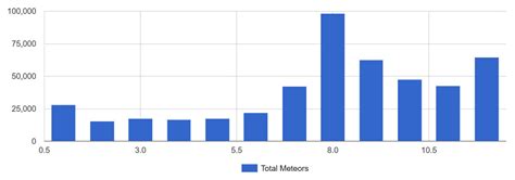 chart js drill down