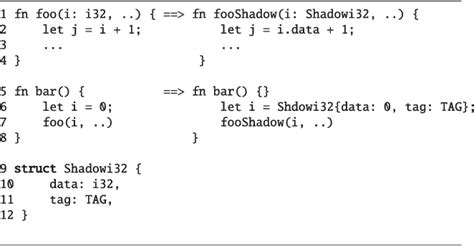 figure 2 from detecting unsafe raw pointer dereferencing behavior in