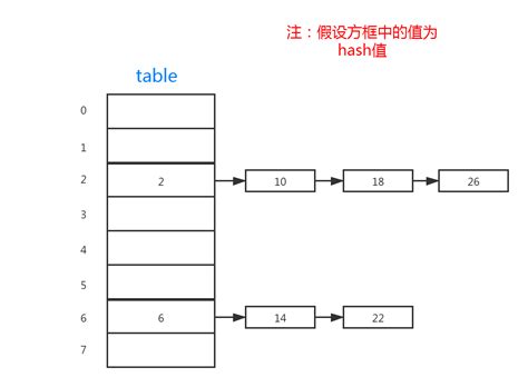 source code analysis of hashmap jdk1 8