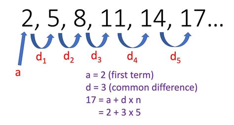 array indexing 0 based or 1 based 2022