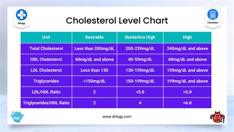 Hdl Levels Chart
