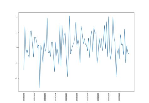 python pyplot set xticks doesn t work as expected
