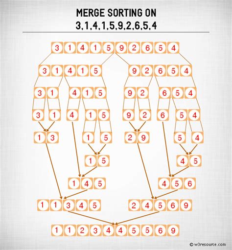 python data structures and algorithms merge sort w3resource computer